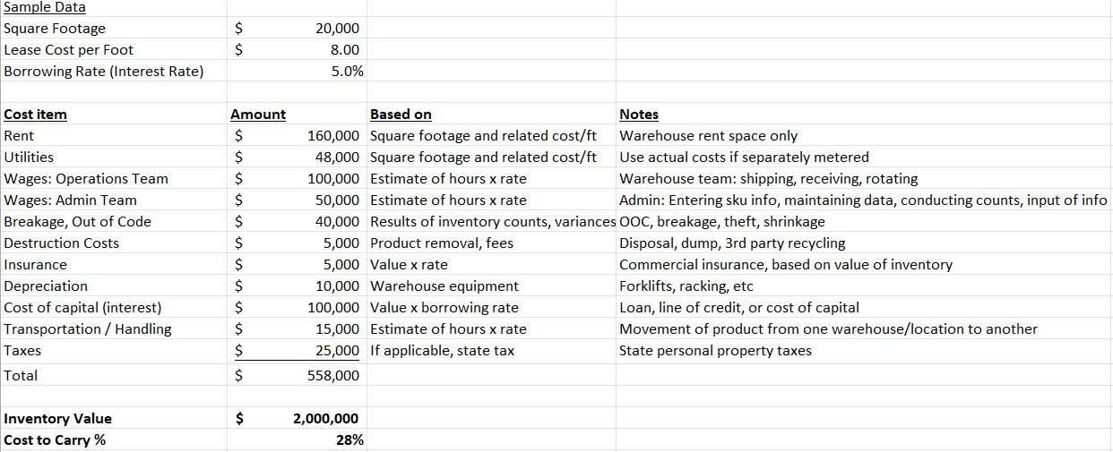 Beer Wholesaler Inventory Carrying Cost Calculator - Beer Business Finance