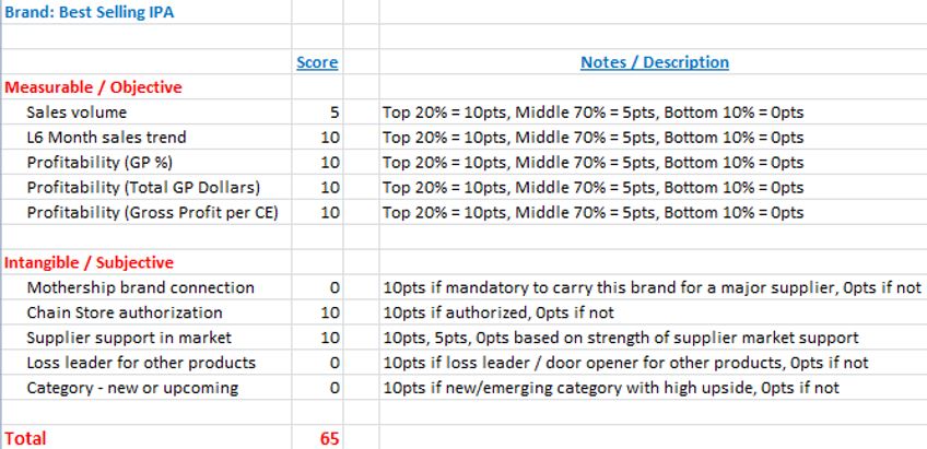 Beer Wholesaler SKU Analysis Model - Beer Business Finance